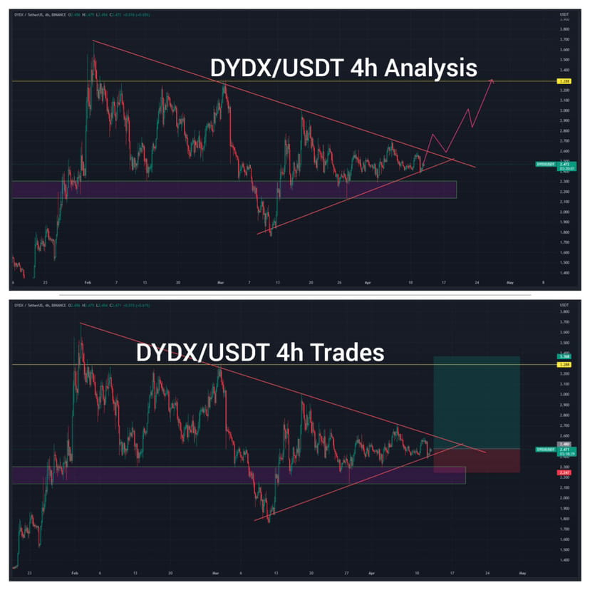 #DYDX /USDT IN MY EYES CHECK BIO……… | Crypto Dot Kid on Binance Square
