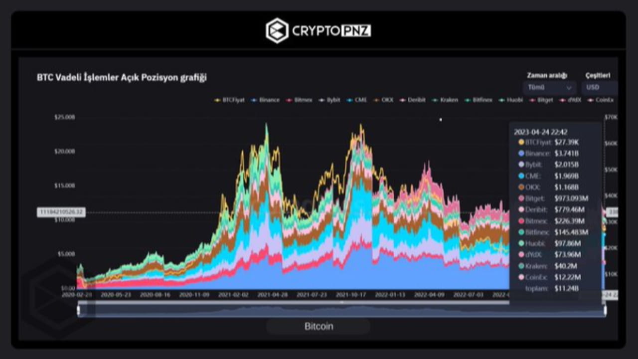BTC Long and Short Rates | CryptoPNZ on Binance Square
