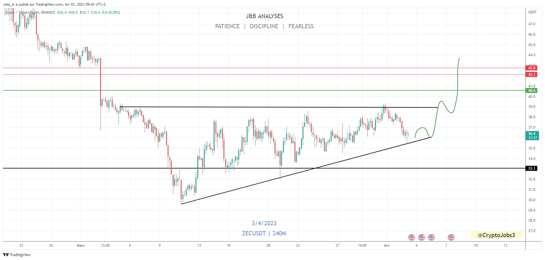 #ZEC Triangle ascendant, en bas📈 #Binance #BTC #crypto # | Crypto_Jobs ...