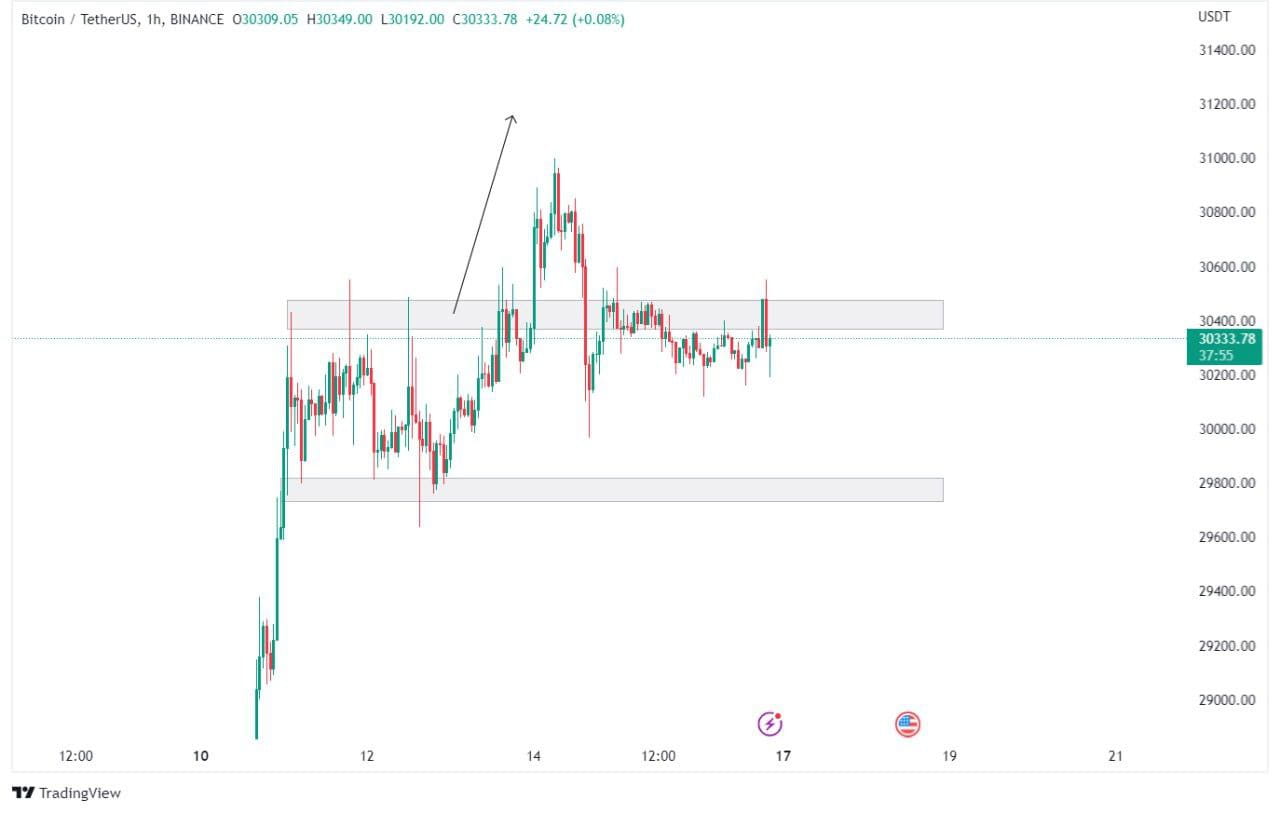 #BTC/USDT 1H UPDATE #BTC/USDT Still under resistance area, | EbenCrypto on Binance Square