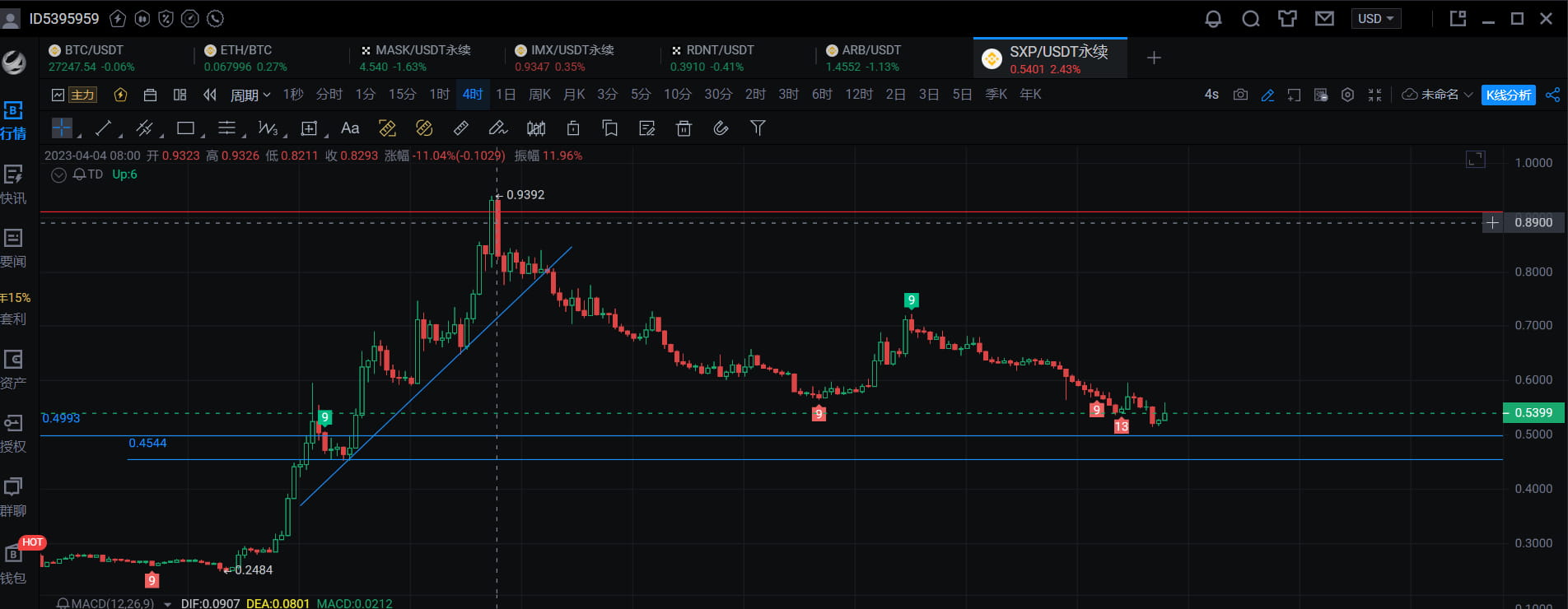 SXP plans to buy in the demand zone of the daily line, and s | Crypto ...