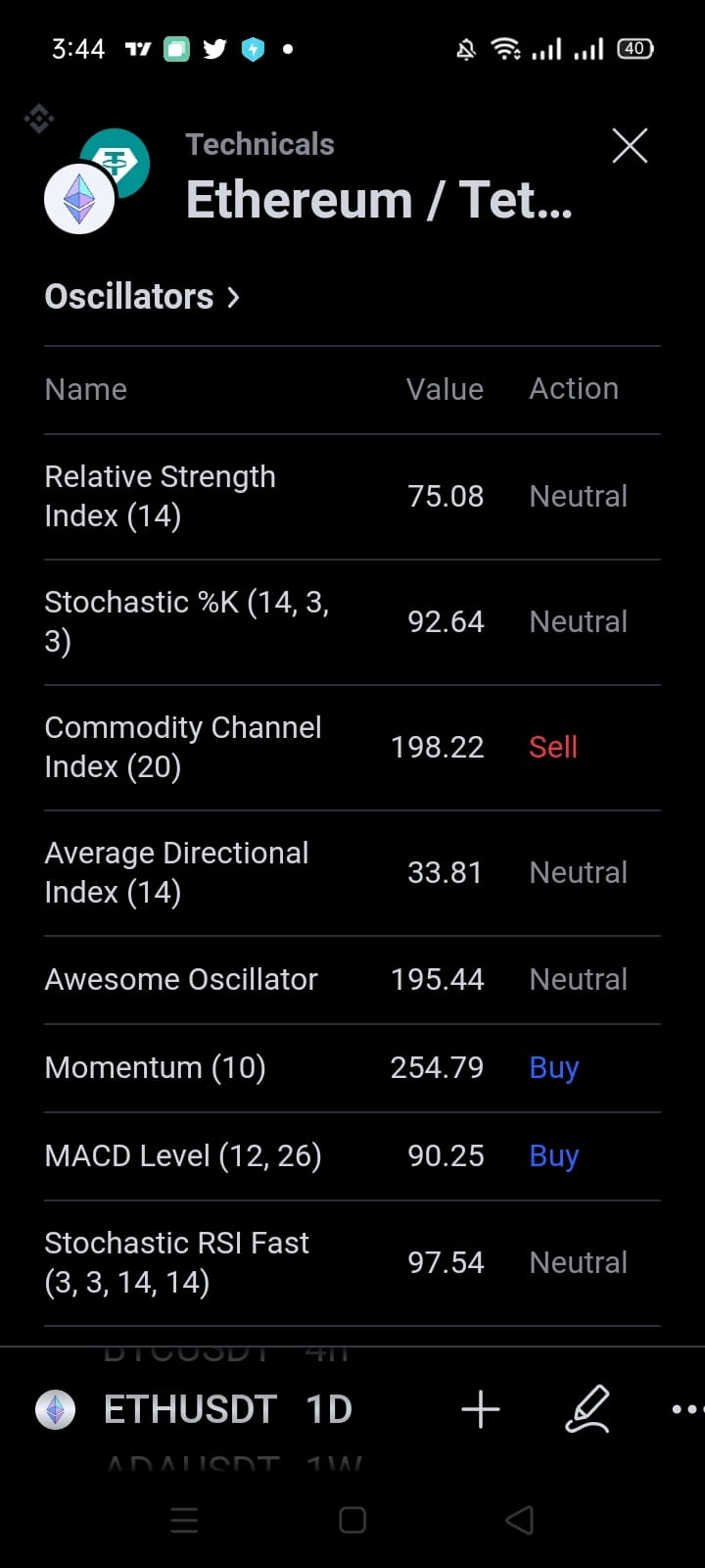 💎24HRS #ETH Technical stats to make LONG TERM TRADING | CRYPTOBOBO on Binance Square