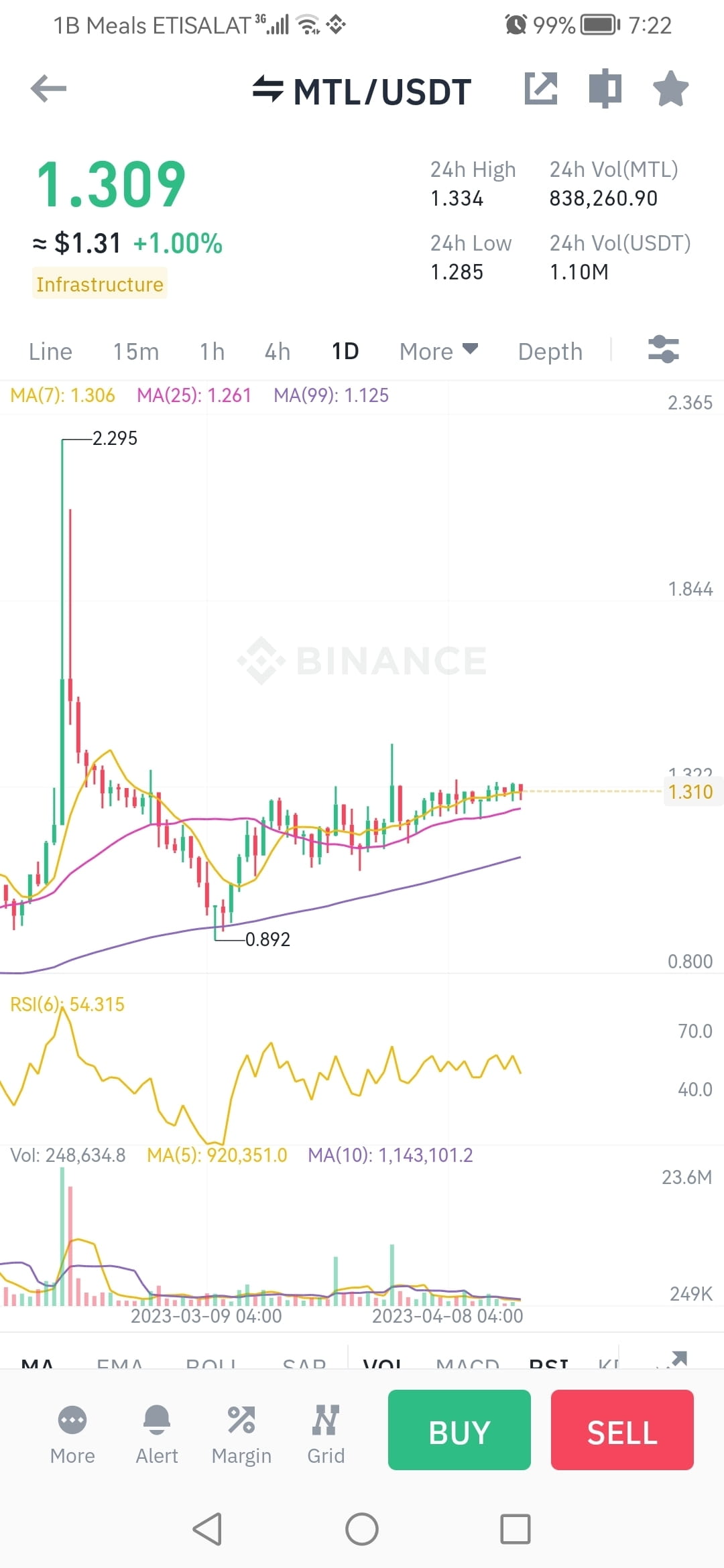 MTL/USDT o Exchange -> Binance Futures o Signal Type -> | Basharat_Ali_Maher on Binance Square