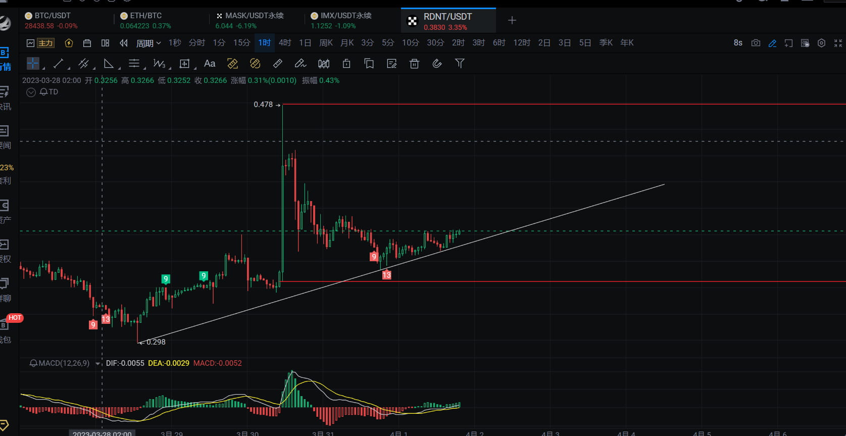 RDNT the information about the new mining token from Binan | 艾叔 on ...