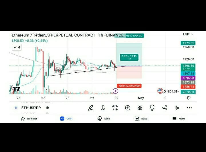 Eth/usdt long Entry - now Tp - 1910-1934-1973 Stop - 1856 | WHALES_TRADER on Binance Square