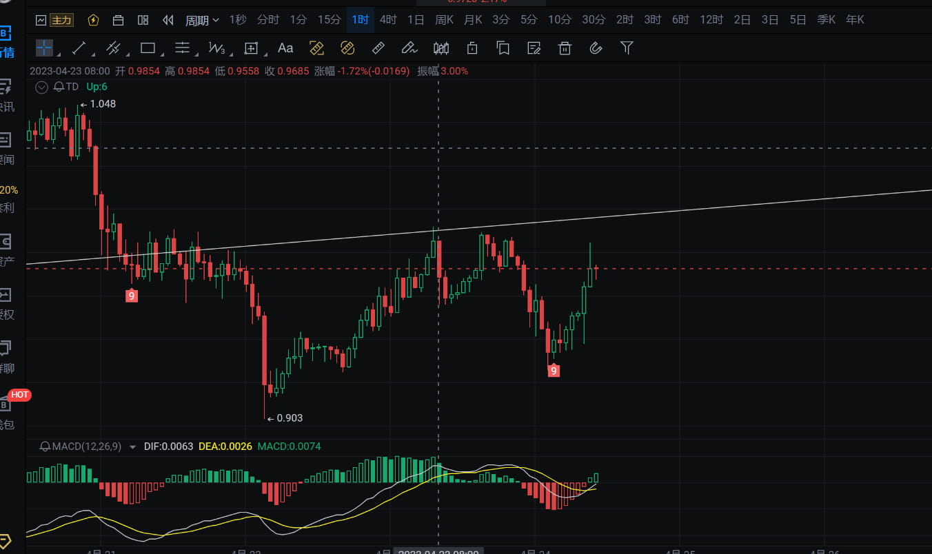 CURL Signal Today Short IMX Entry level 0.99 Stop loss 1. | Crypto-Curl ...