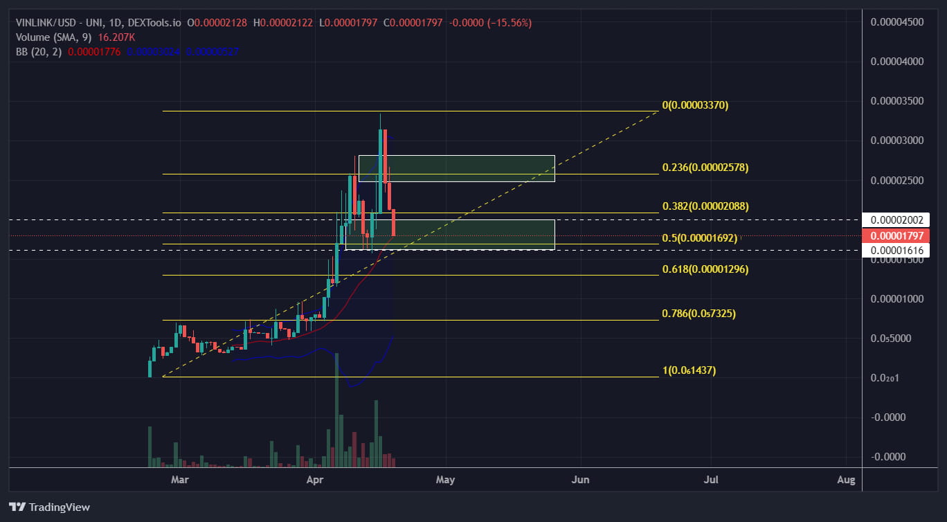 I did not expect to see the price reaching my first dip area | Crypto Gems DEX on Binance Square