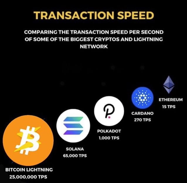 There is no second best! #bitcoin #Binance #crypto2023 #BT | Crypto Hustle on Binance Square