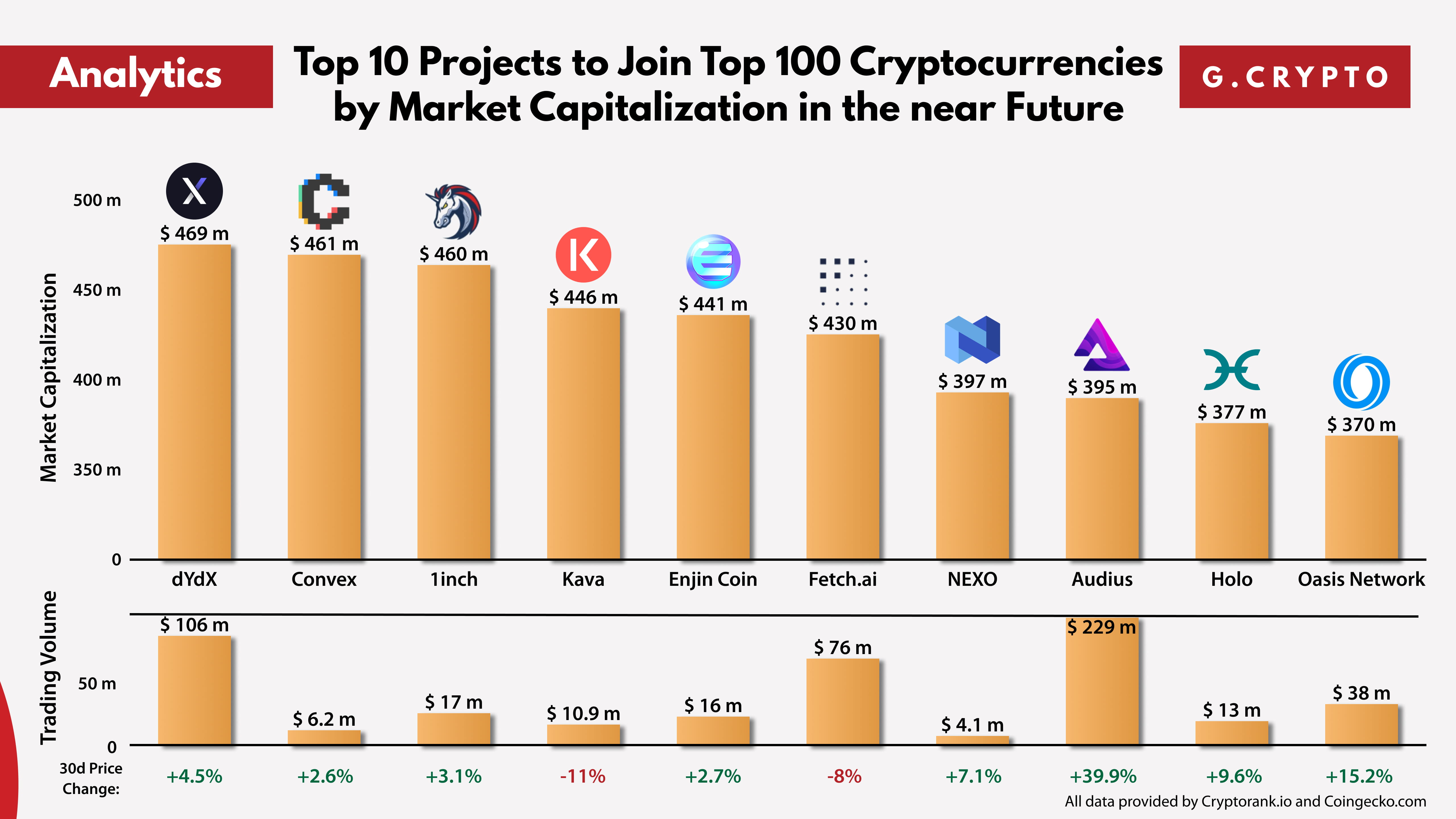 Top 10 Projects to Join Top 100 Cryptocurrencies by Market | Generation ...