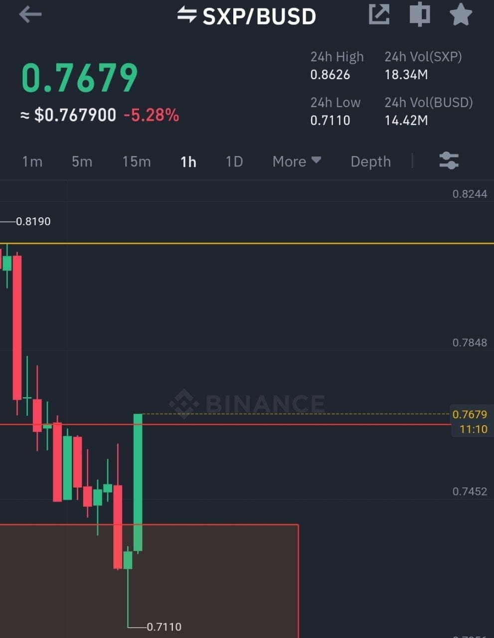 #SXP 🚀 | Crypto Signals -SMO on Binance Square