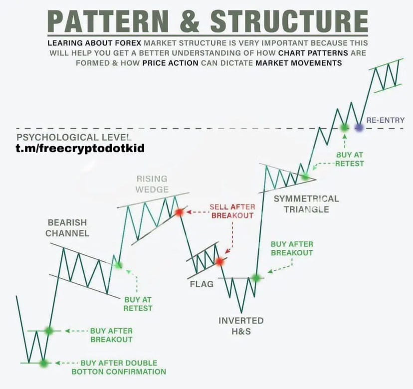 パターンと構造 #Binance #crypto2023 #BTC #dyor #BNB | Crypto Dot Kid － Binance ...