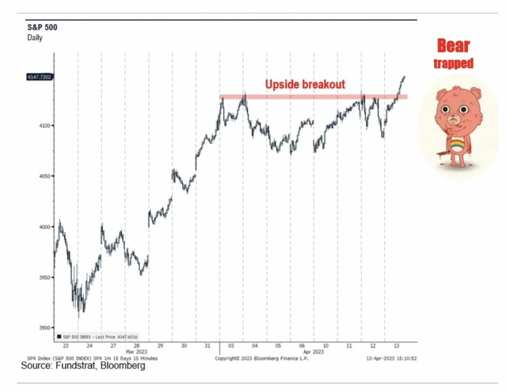 Equities are in a bull market .. consensus continues to argu | Ekowreel ...