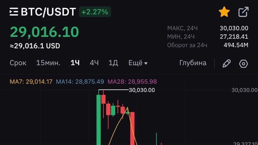 FUD and how to use it | Mister Sailer on Binance Square