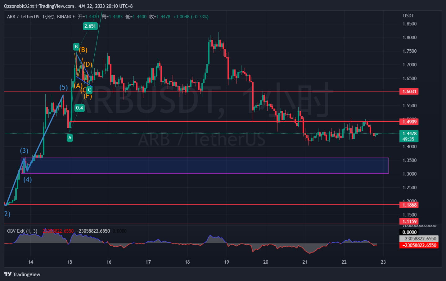 My friends all chose ARB, so let’s talk about ARB 1. ARB1.7 | 艾叔 on ...