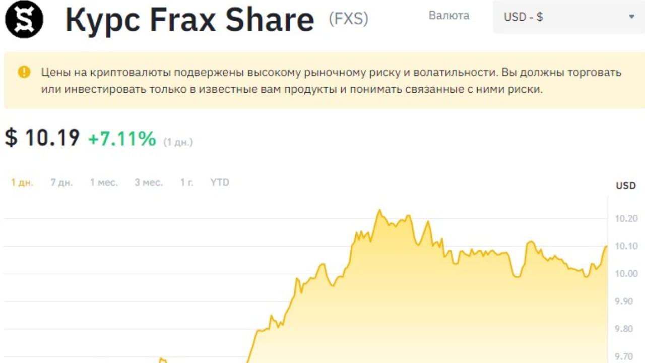 Frax Share (FXS) #OriginalContent | CRYPTOUSDUA on Binance Square