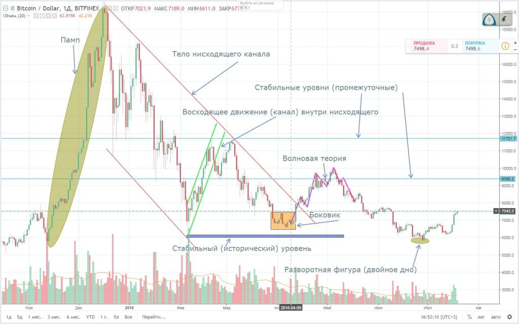Основи технічного аналізу ринку криптовалют | CRYPTUS MEDIA на Binance Square