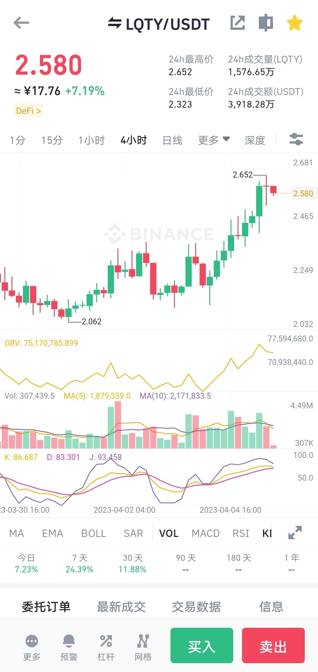 lqty is also something we are unboundedly optimistic about a | CH途中说欢哥 ...