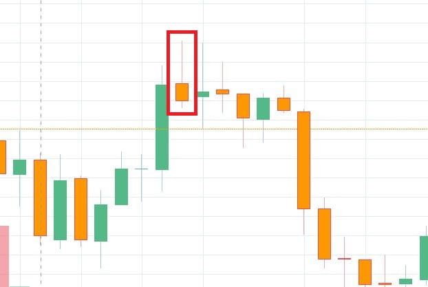Основи технічного аналізу ринку криптовалют | CRYPTUS MEDIA на Binance Square