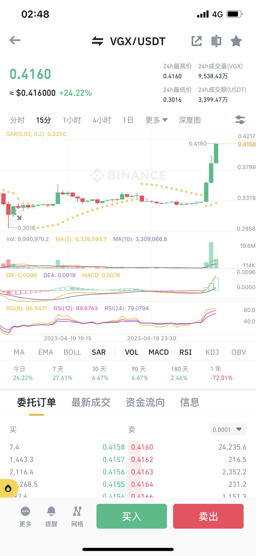 VGX is so handsome | 加密货币蟹老板 on Binance Square