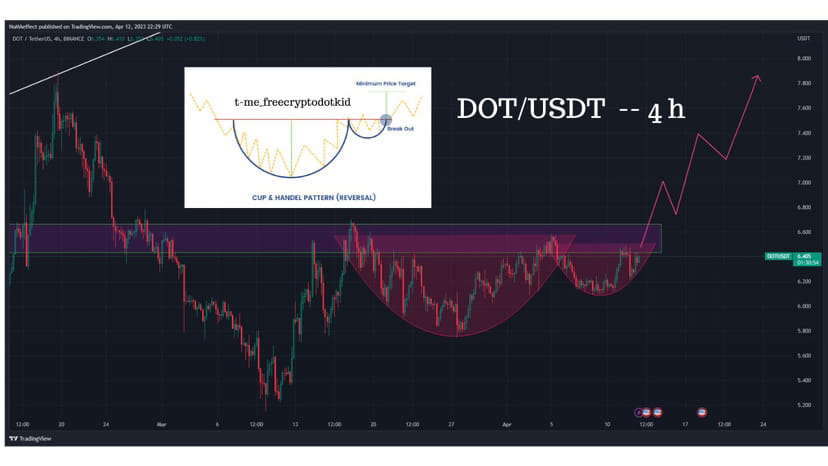 #DOT /USDT-4h One More Thing Is That #DOT produced a cup an | Crypto Dot Kid on Binance Square