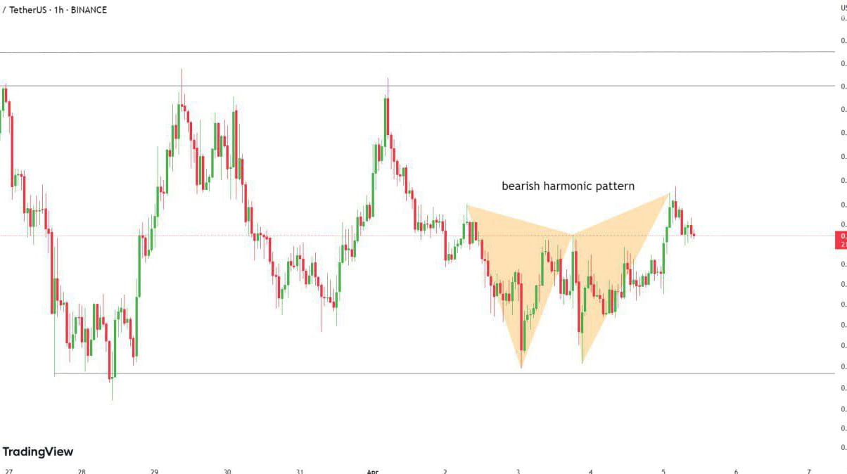 AGIX/USDT Technical Analysis View | Official CryptoPatel on Binance Square