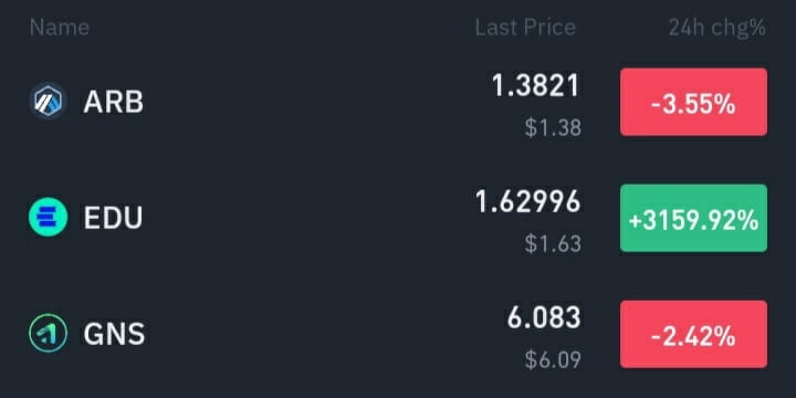 EDU 🔥 1.6$ +3160% up It has continued to rise since its li | Raed_Mr on ...