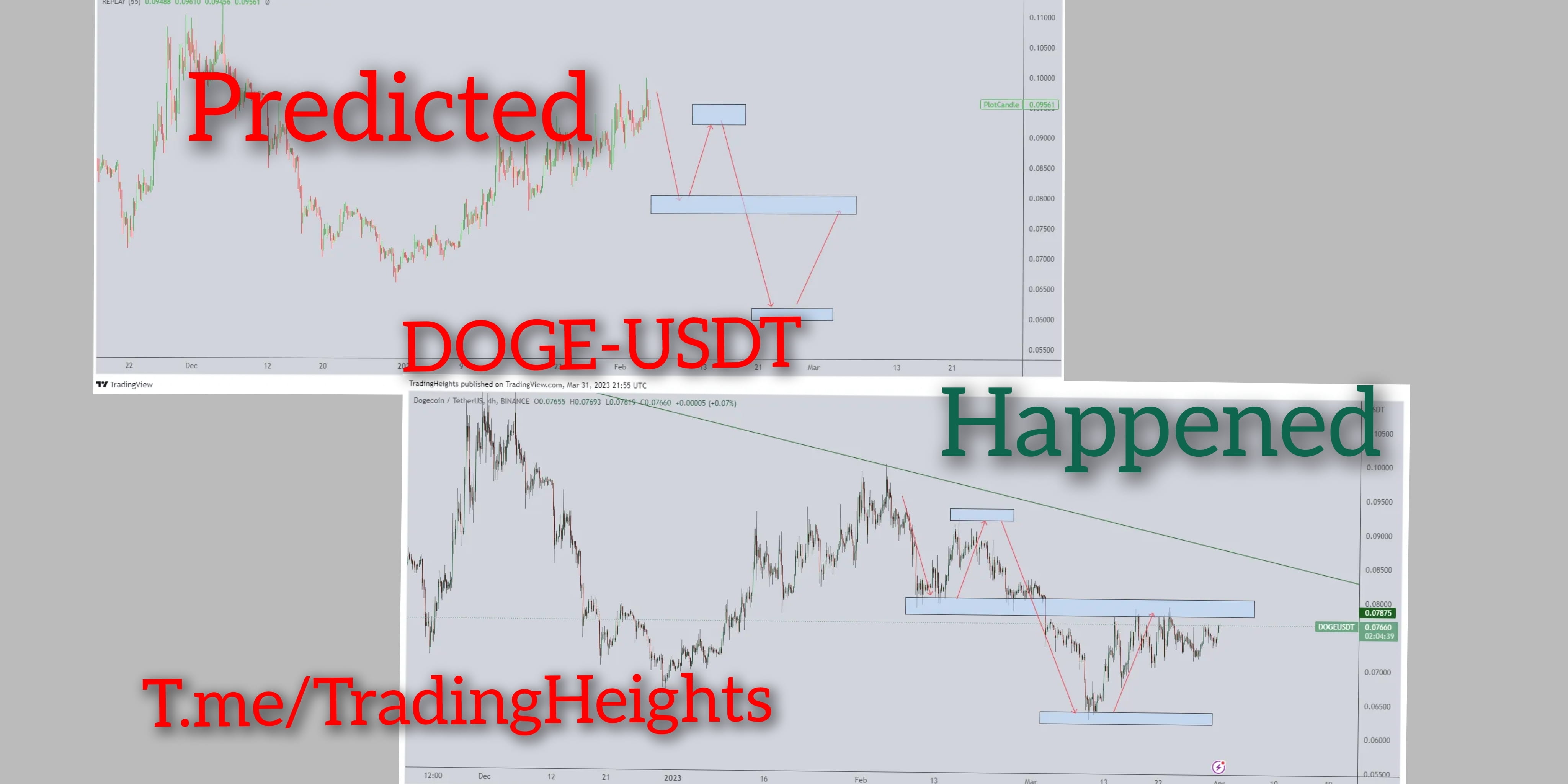 #DOGE Technical Analysis People can predict single accura | Trading Heights on Binance Square