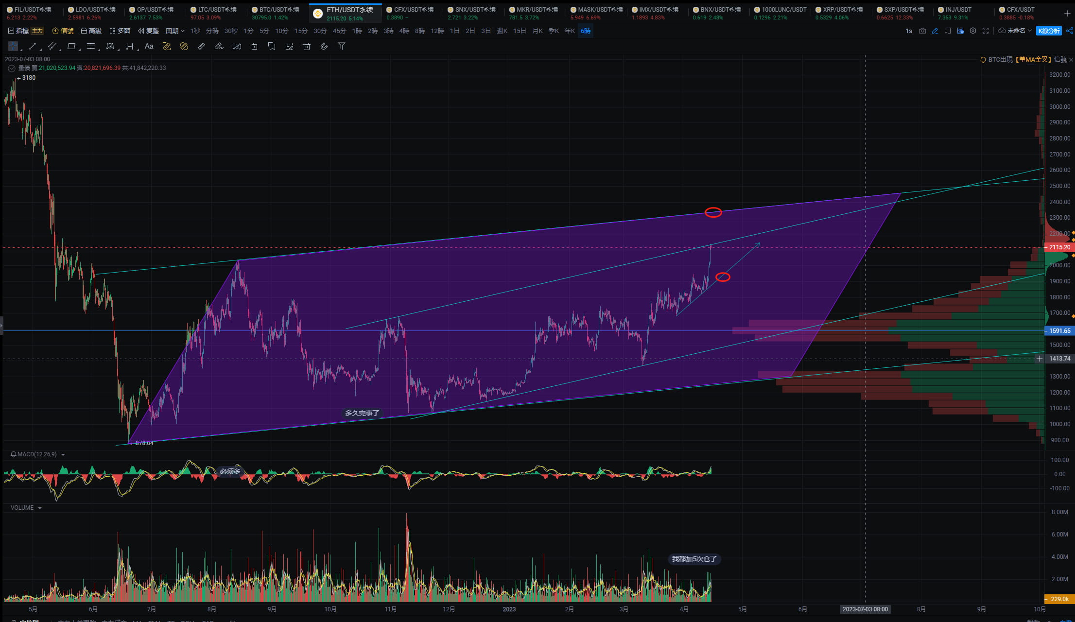 ETH trend interpretation chart Long-term general direction: | Seven帝 on ...
