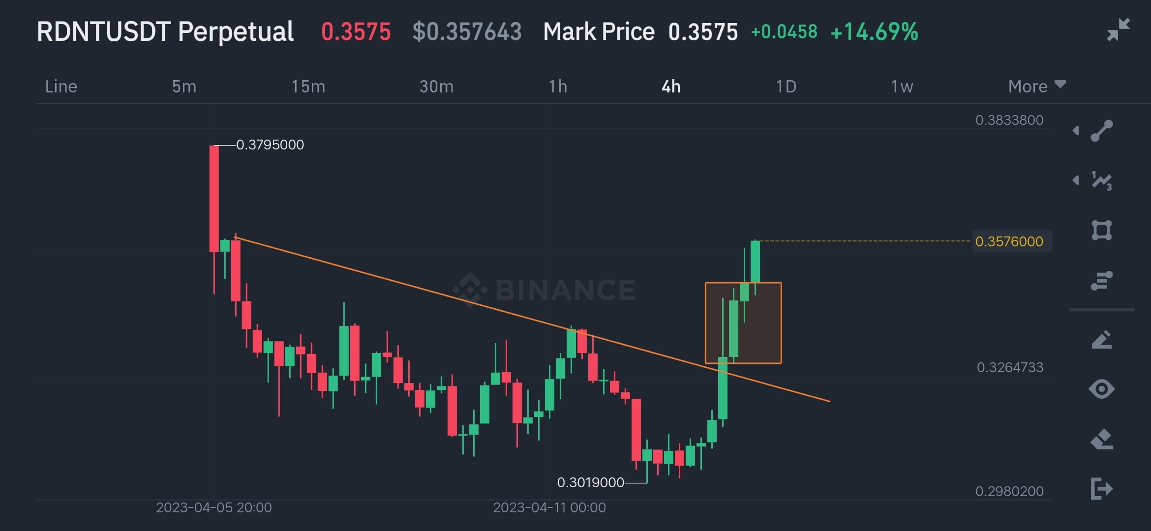 another new coin which is going to be bearish thats #RDNT u | SARHADI ...