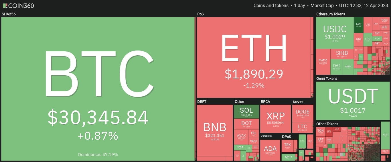 #cpi came out lower than estimates and #BTC is dancing all | Crypto ...