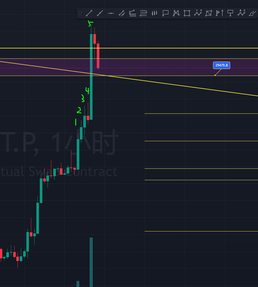 Do you know how I got through these candlesticks? Five, five | 颜驰Bit on Binance Square