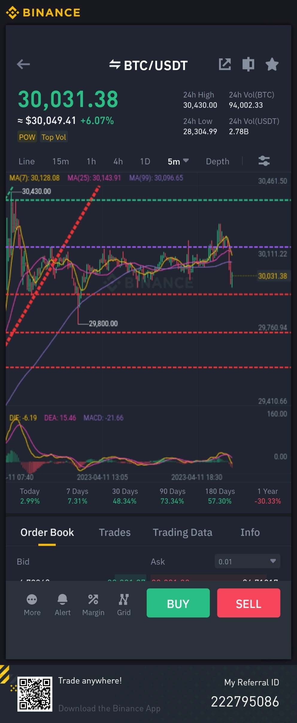 btc entry time for 5m chart if u think market is bullish#BTC | Crypto Bull Boy on Binance Square
