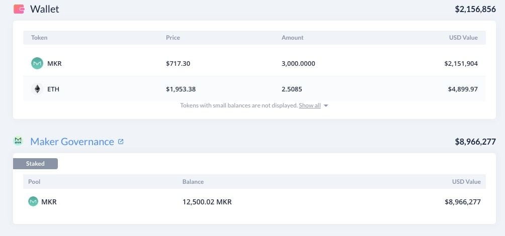 🔥 ParaFi Capital just moved 2,000 $MKR to #Coinbase at $713 ...