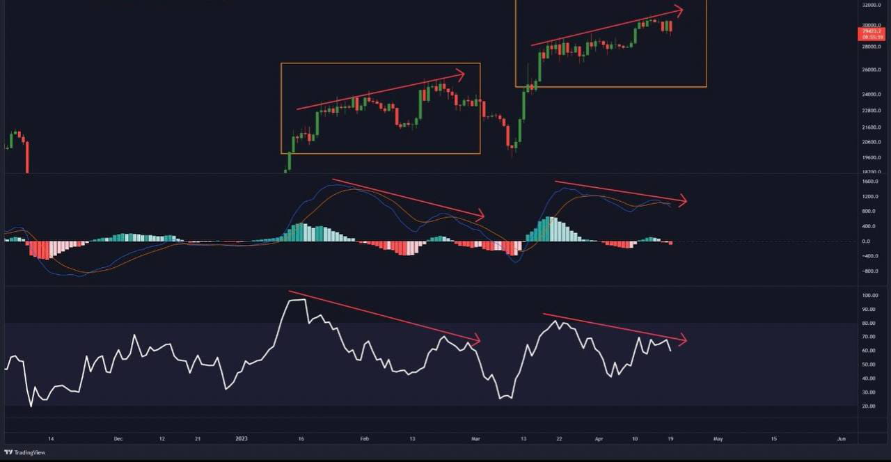 Bitcoin history repeats itself! 🚨#BTC #ETH | 三马哥 on Binance Square