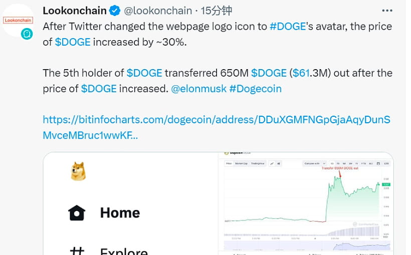 The fifth largest DOGE holding address transferred 650 milli | 大建 on ...