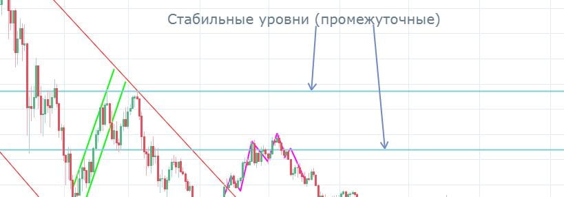 Основи технічного аналізу ринку криптовалют | CRYPTUS MEDIA на Binance Square