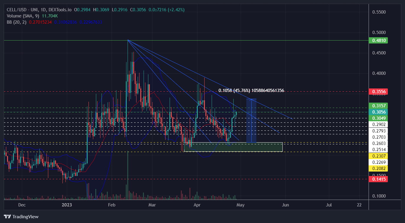 U see when I say to accumulate on fundamentals / good ones a | Crypto ...