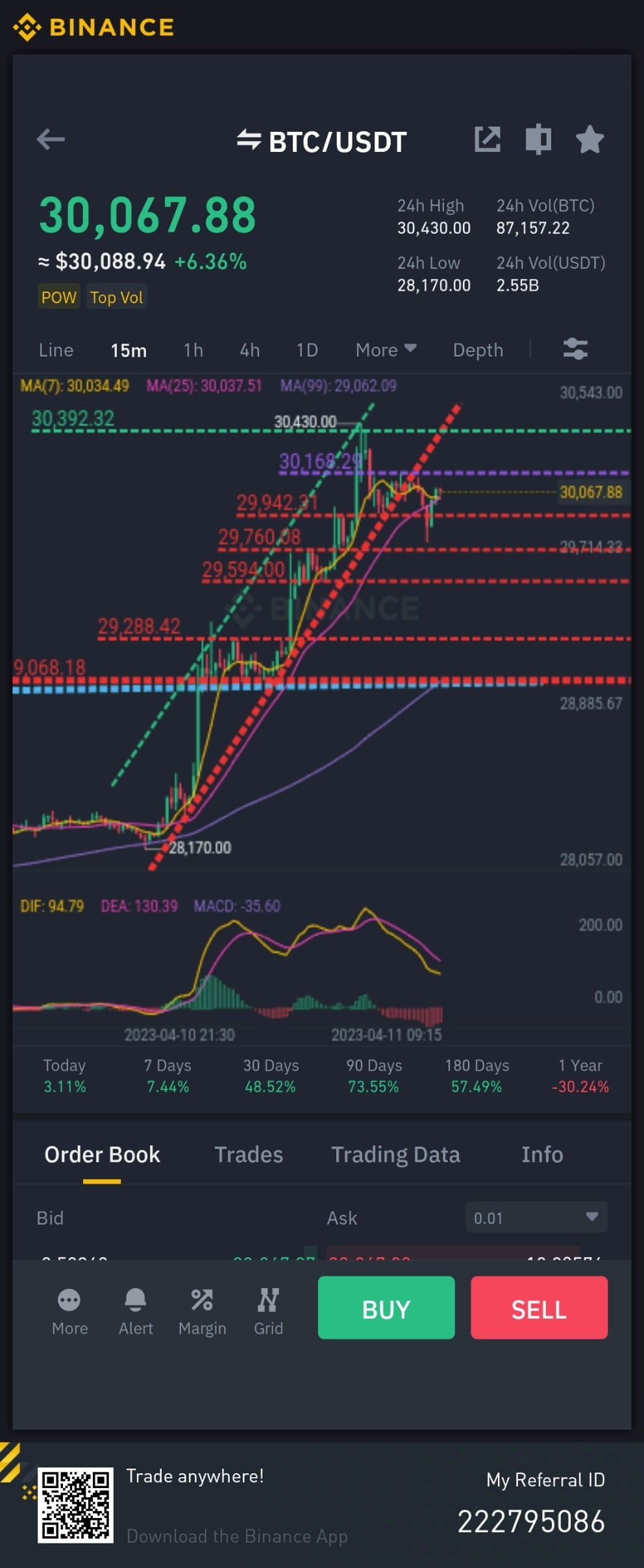 Btc 15 min chart Green line is the 2nd target purple li | Crypto Bull ...
