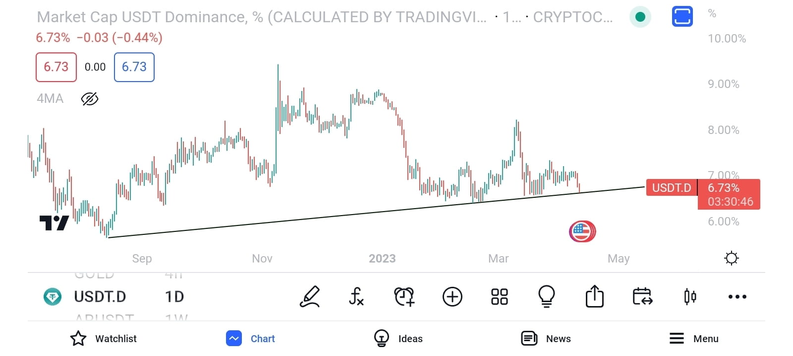 #BTC UPDATE -T.A Insights Bitcoin pullback on 4-hour, after | Shehbaz ...