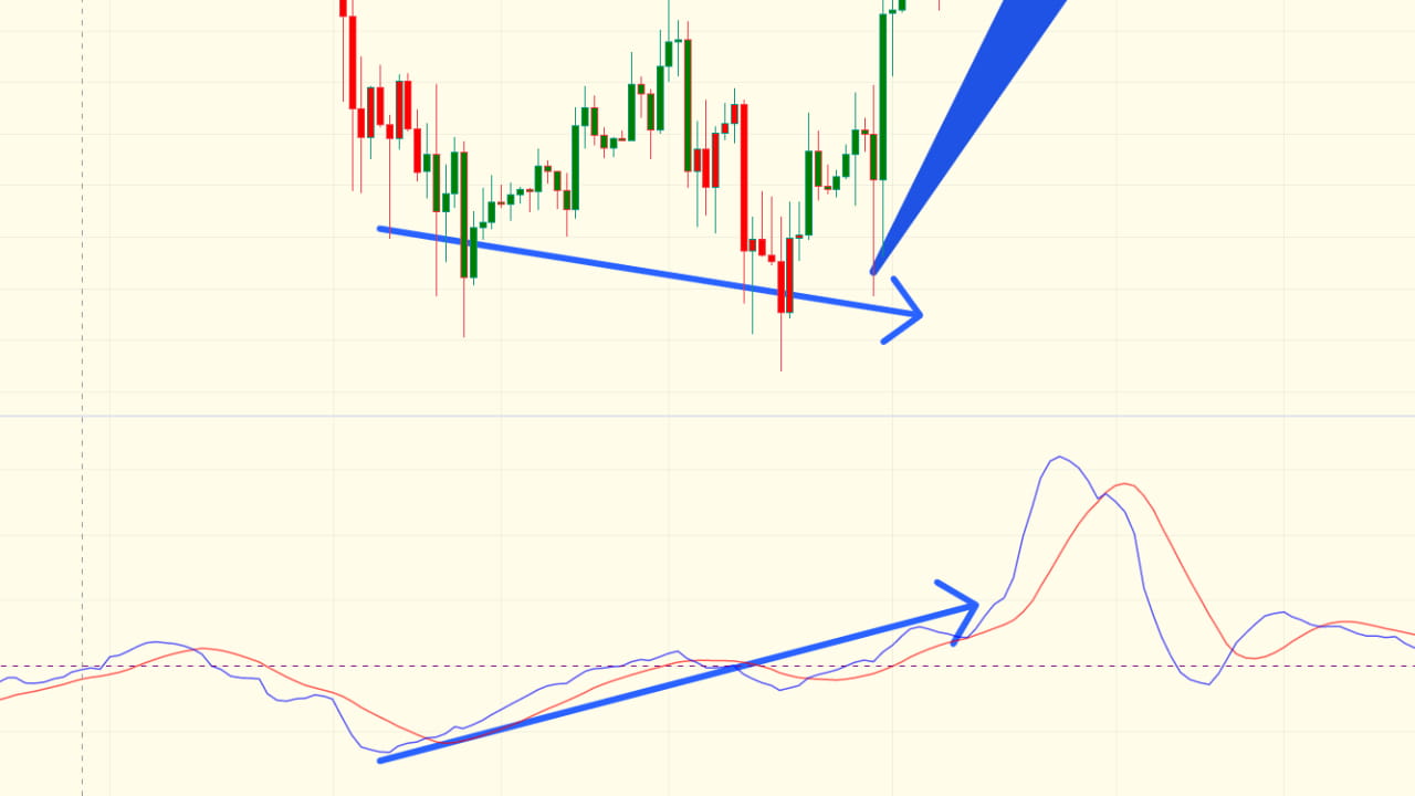 Top-bottom divergence of Naked K Advanced Course (Practical Part) | 三马哥 ...