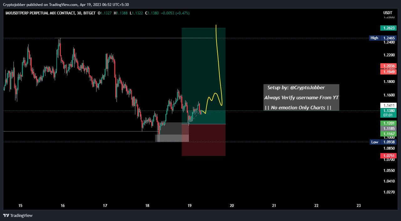little bit late on #IMX 😅 #nfa | CryptoJobber on Binance Square