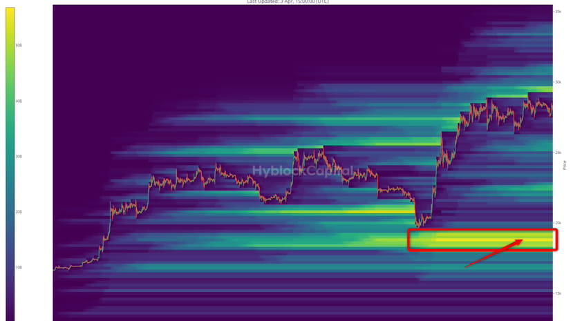 BTC High Leverage Liquidation at $20k | Official CryptoPatel on Binance ...