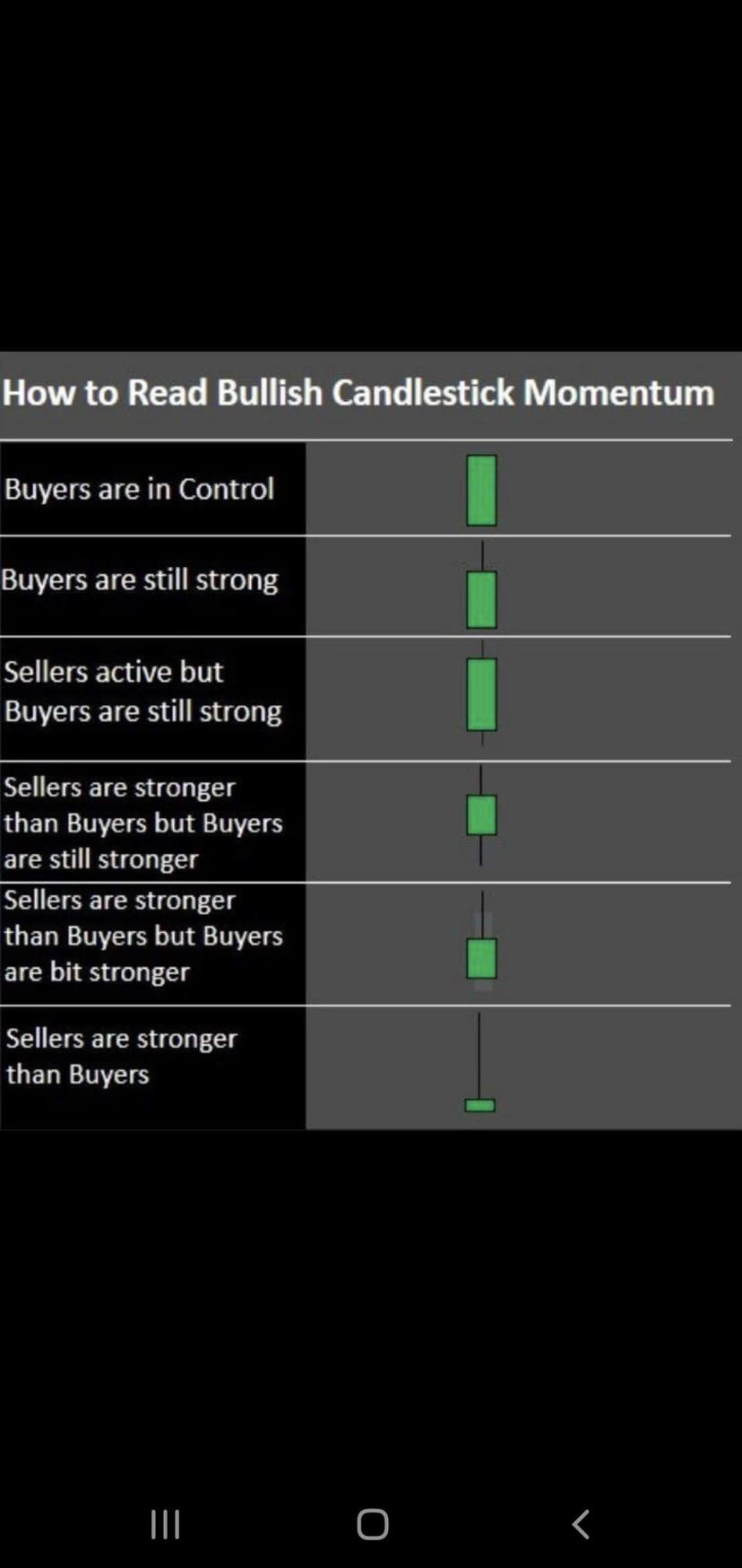 Just try to understand these basics! If you like hit the lik ...