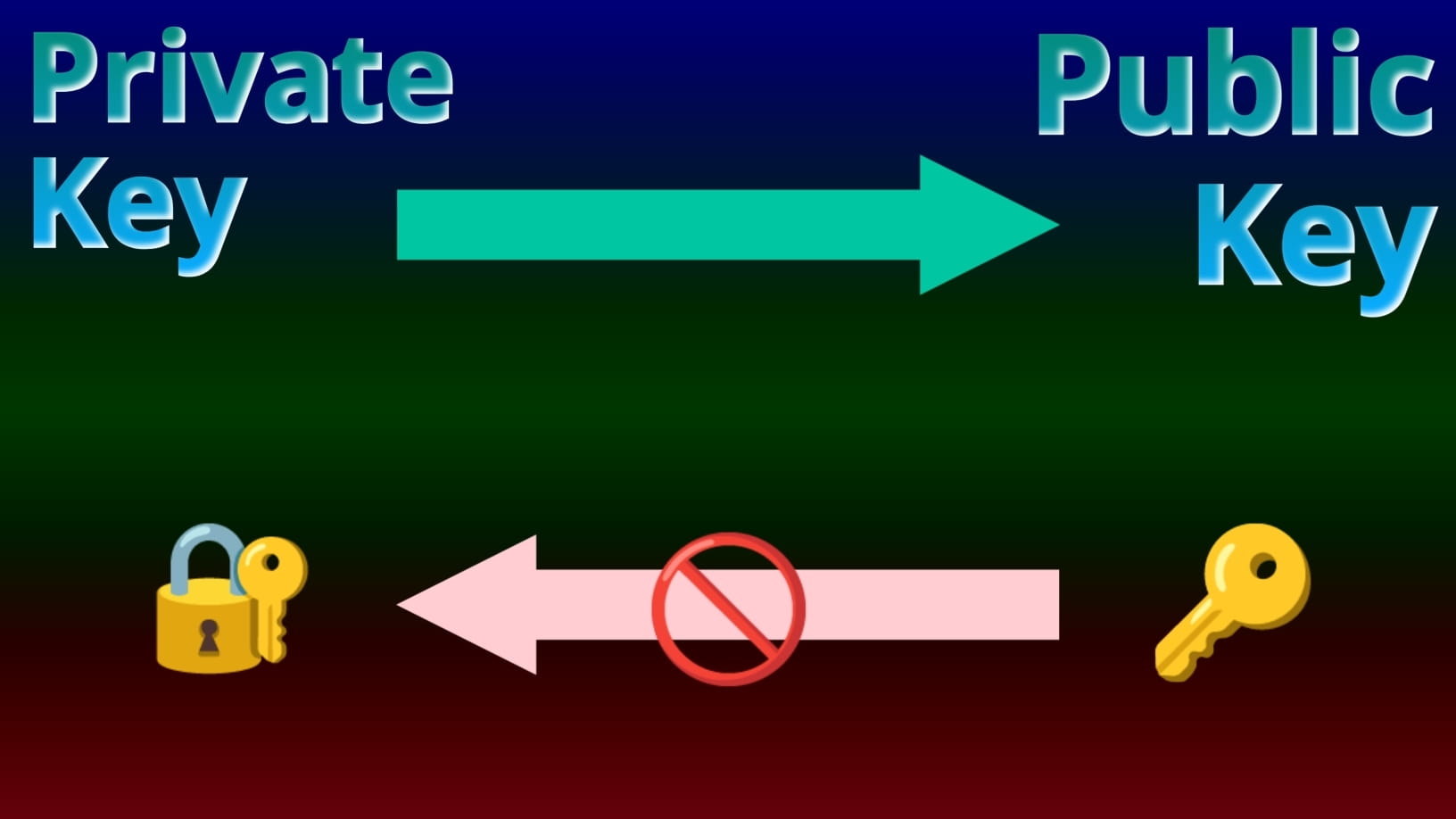 -Asad- on Binance Feed: Public and private keys | Binance Feed