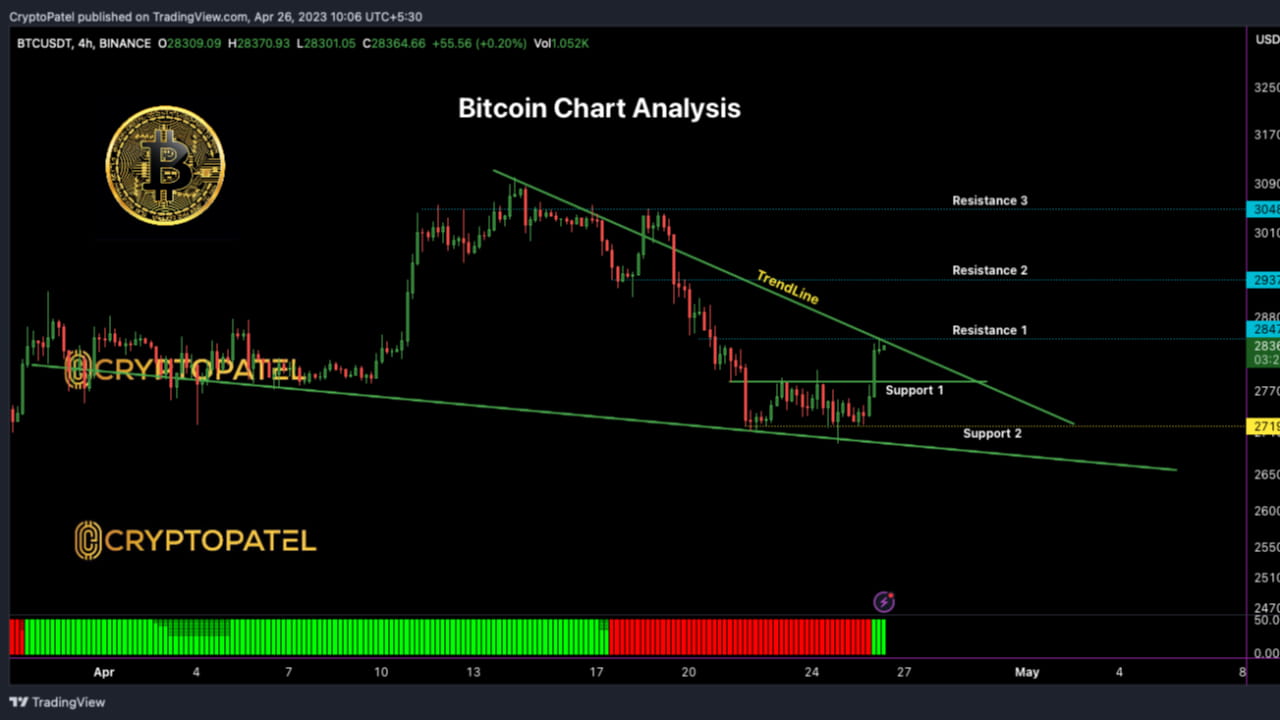 BTC/USDT Chart Analysis: Potential Bullish Scenario Ahead? | Official CryptoPatel on Binance Square