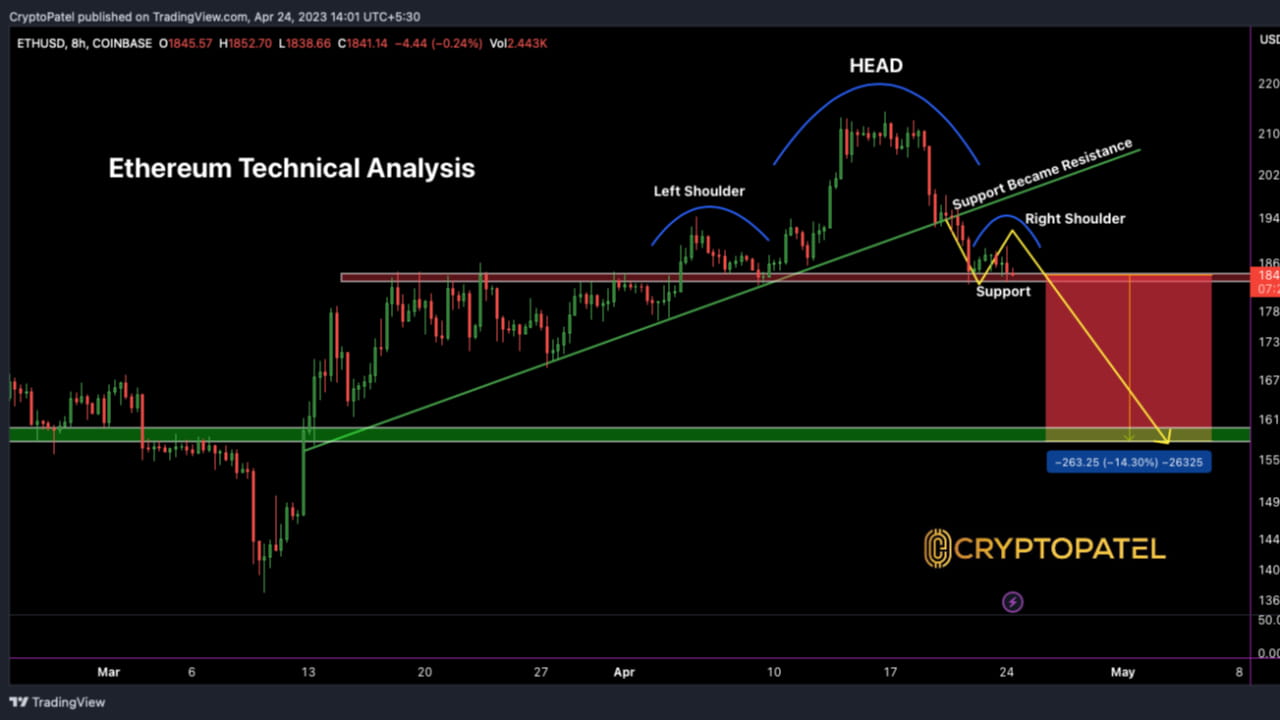 Ethereum Technical Analysis Overview: Bearish Trend and Potential Head ...