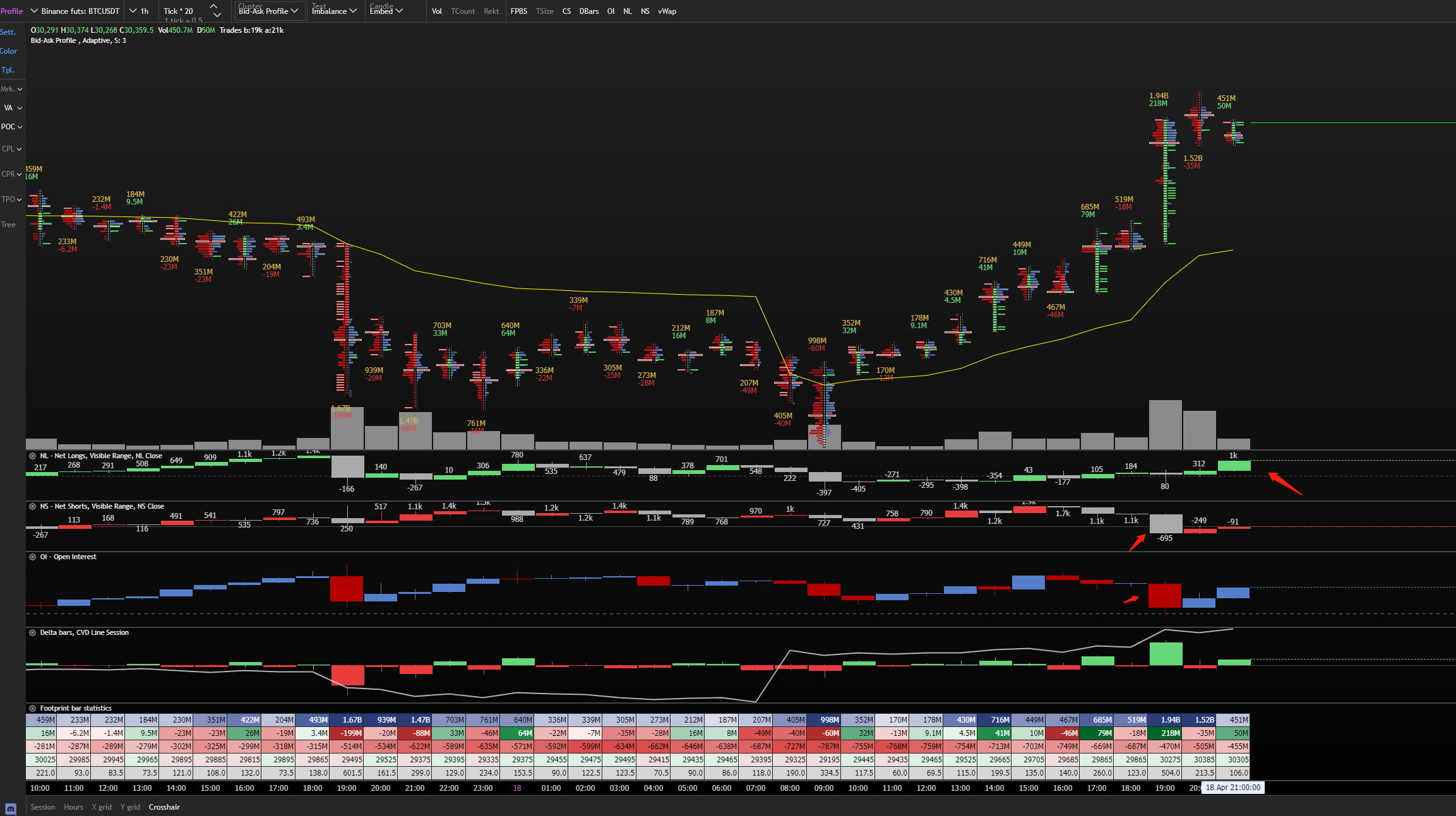 Short positions are actively or passively reduced. Bulls are | 颜驰Bit on ...