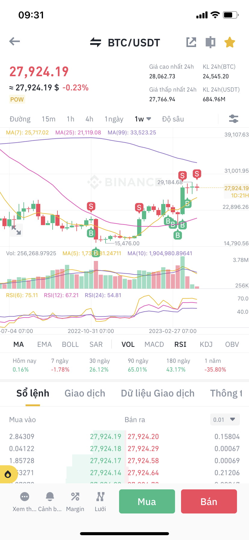 Look at the bitcoin chart right now Looking at the daily ch | BITCOINVN ...