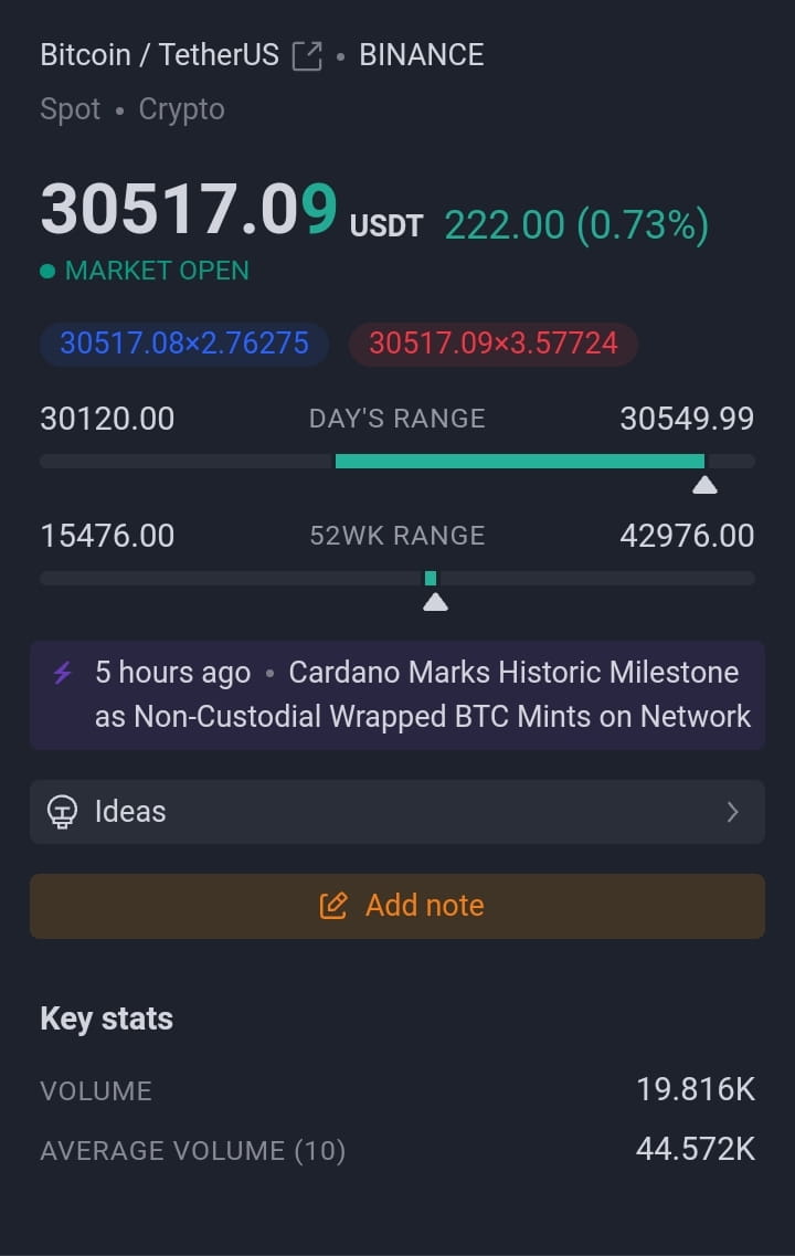 💎24HRS #BTC Technical stats to make LONG TERM TRADING stra | CRYPTOBOBO ...