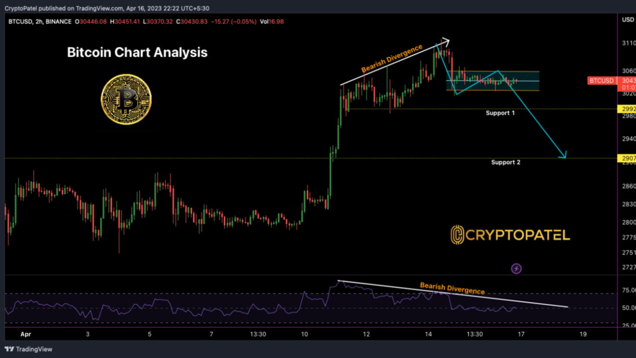 BTC/USDT Bearish Divergence Analysis: Potential Downside Ahead | Official CryptoPatel on Binance ...